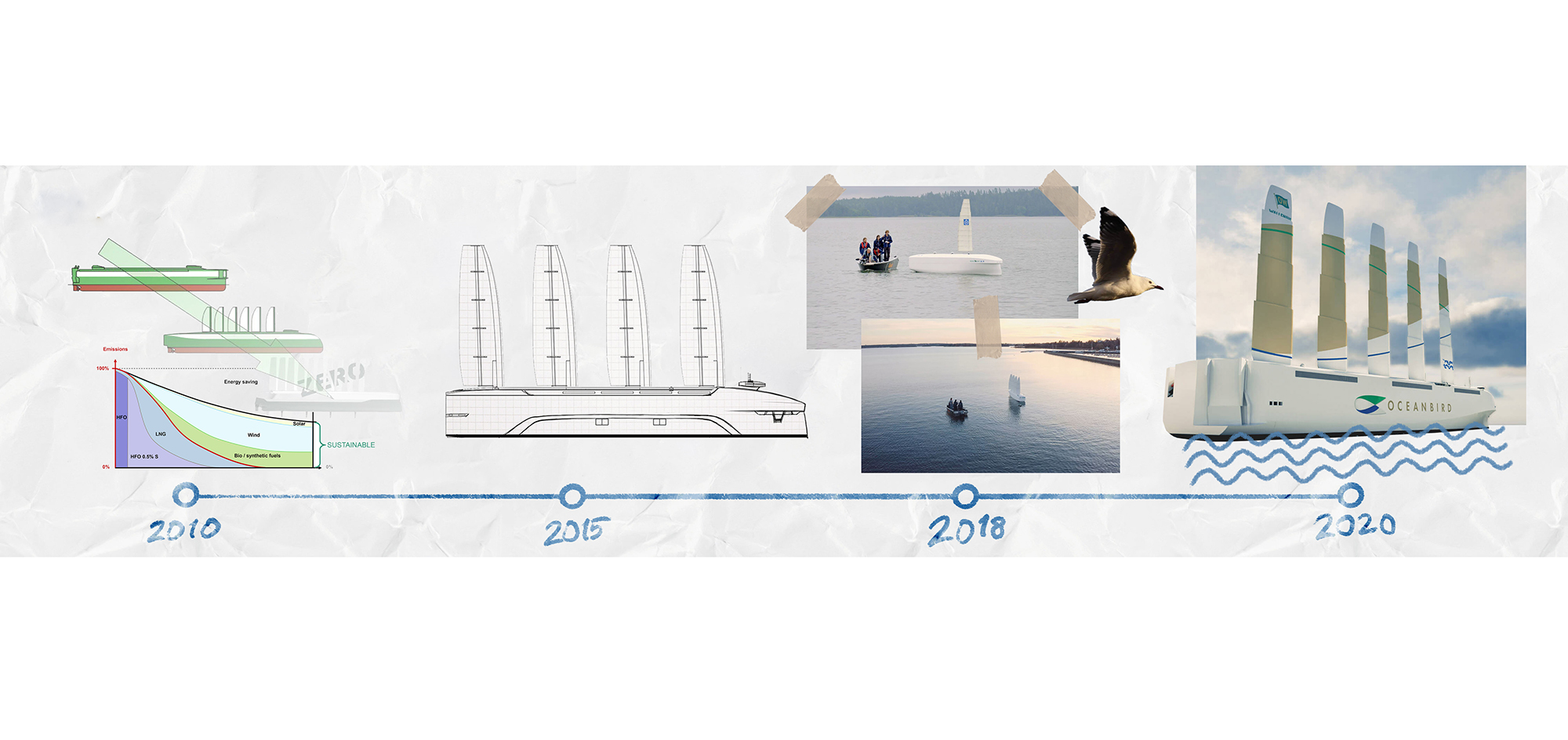 History - The Oceanbird