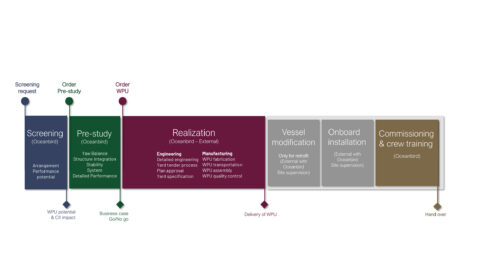 Wind-Assisted vessels - The Oceanbird